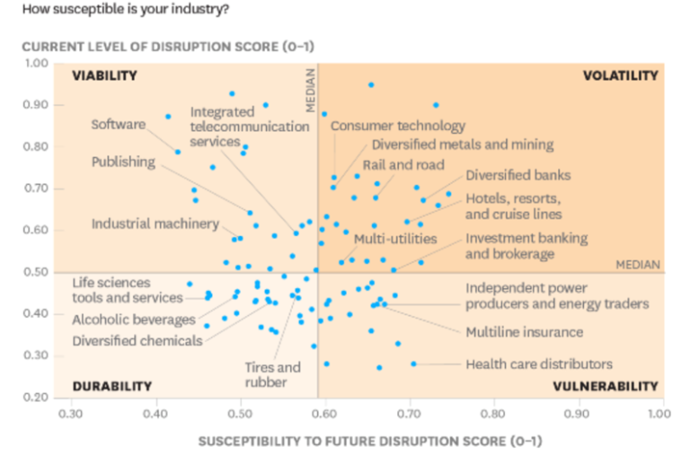 Preparing for resistance to AI with Change Management | and Change