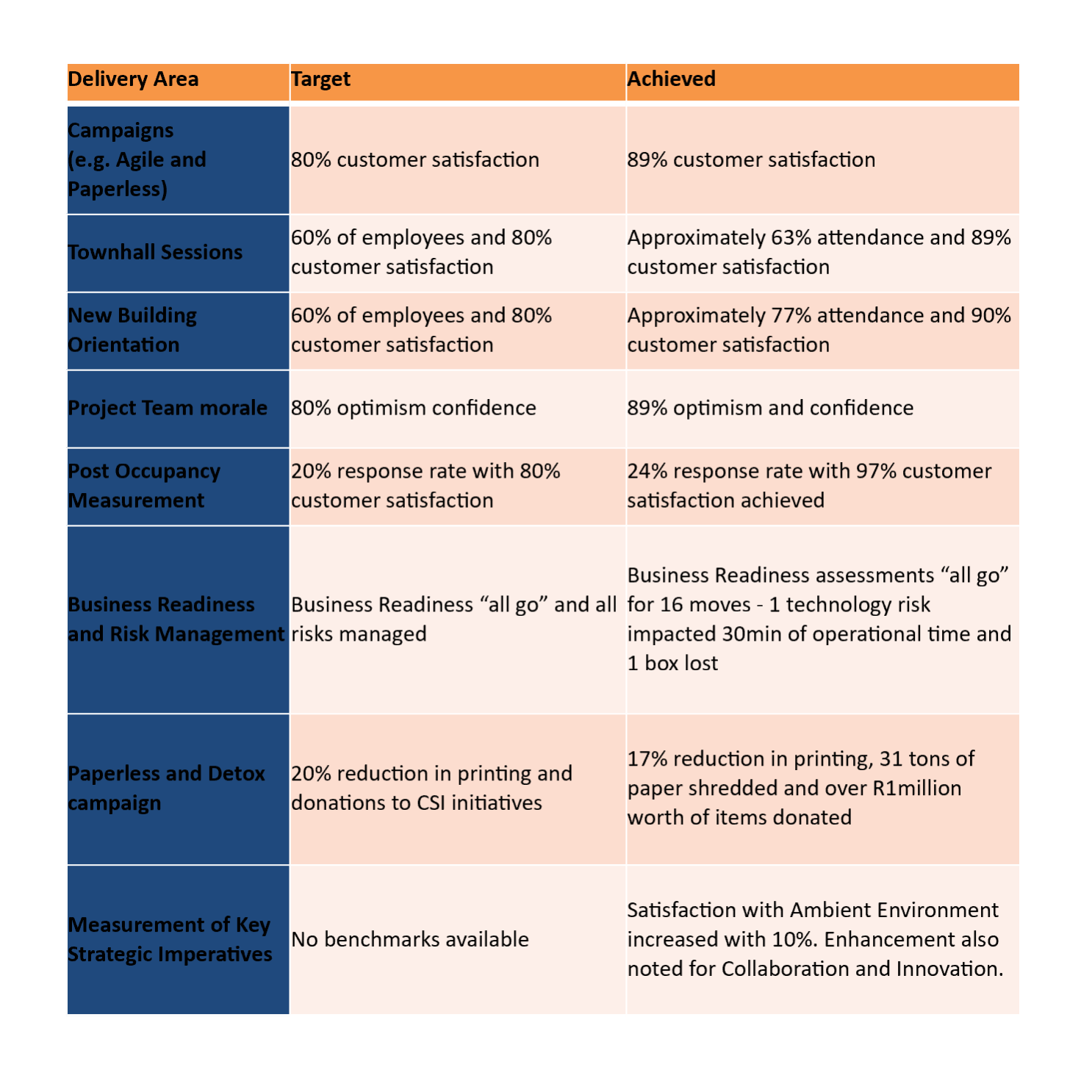 Change Management Case Study: Financial Services Industry | and Change