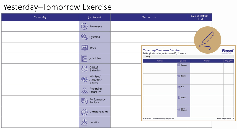 Yesterday-Tomorrow Exercise Fillable Worksheet | and Change