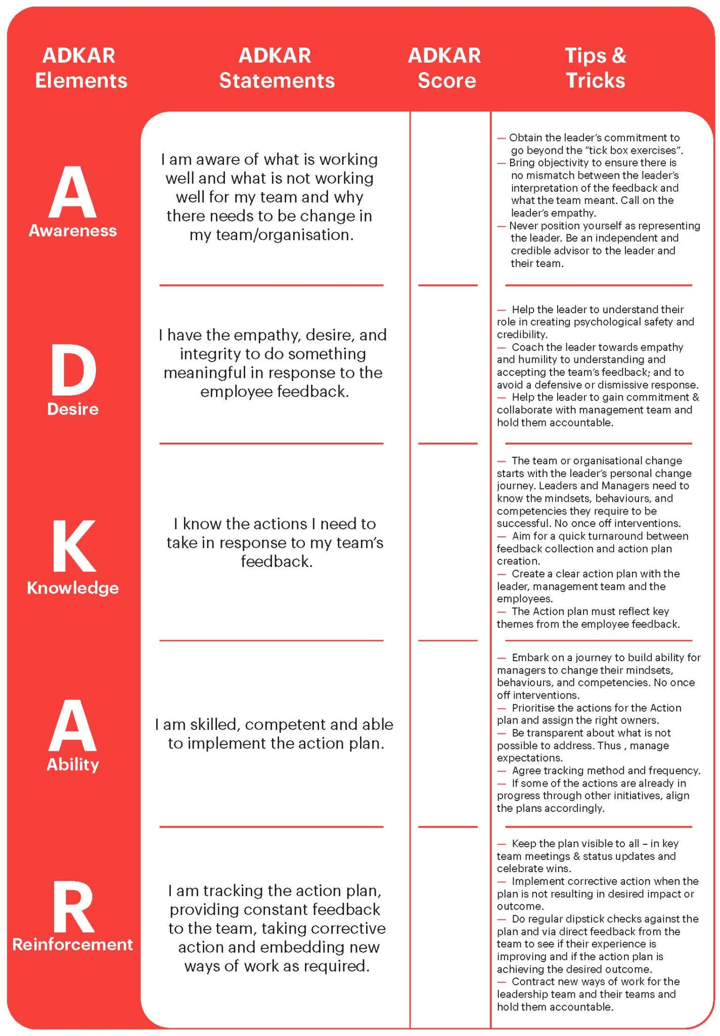 Enhancing Employee Feedback Processes: My Top 4 Lessons for Effective ...